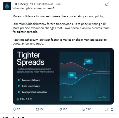 ETHGas Price Prediction: GWEI Up 25% as Blockspace Hype Grow