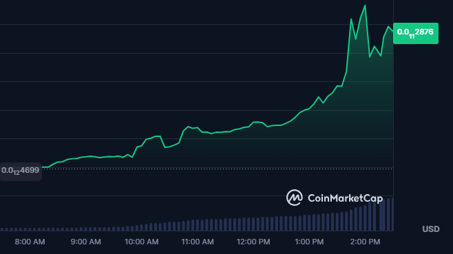 Coinbase, Solana Founders Fuel Massive X402 Token Rally