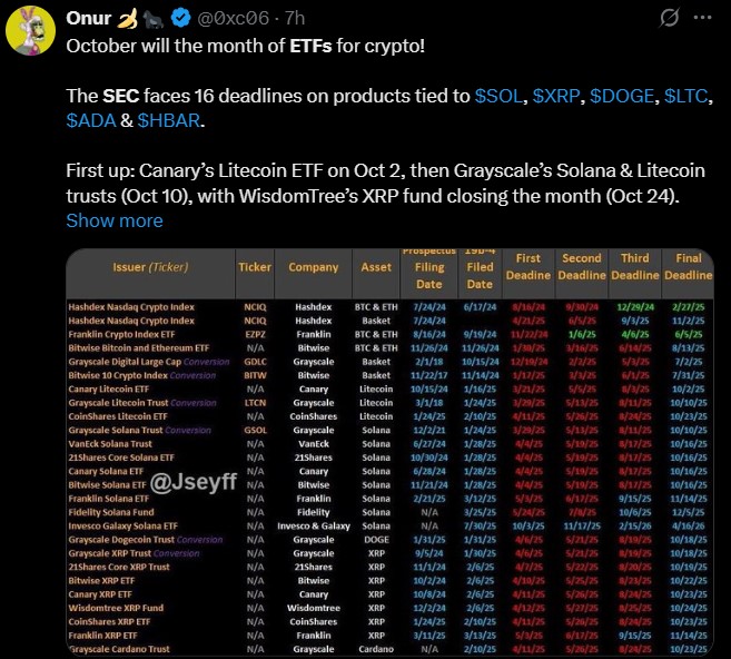 October Alert: SEC Crypto ETF Filing 19b-4 Withdrawal Issued