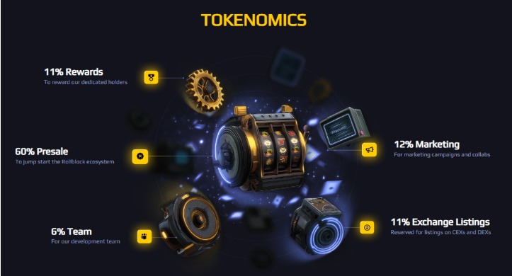 Rollblock (RBLK) Price Prediction After Presale Ends