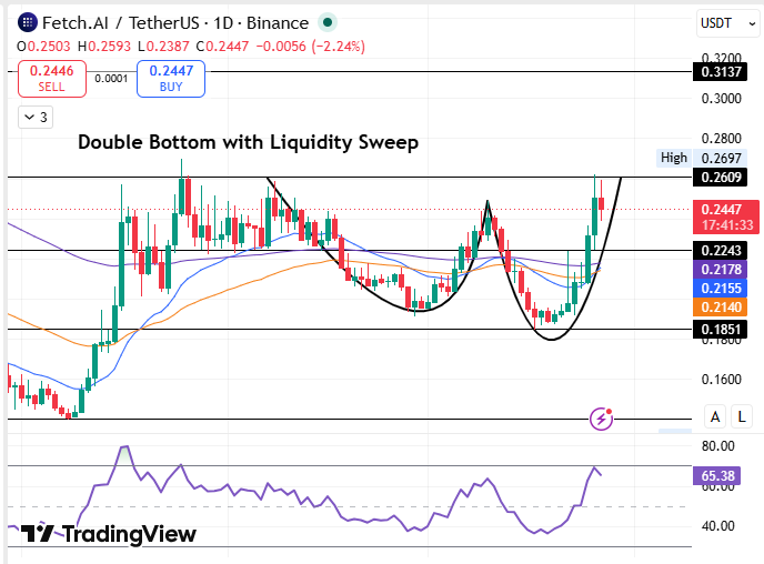 AI Crypto Tokens : TAO, FET, RNDR Rally Alert 2026