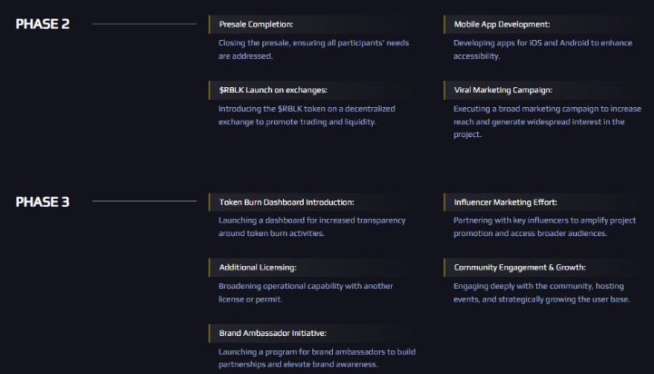Rollblock (RBLK) Price Prediction After Presale Ends