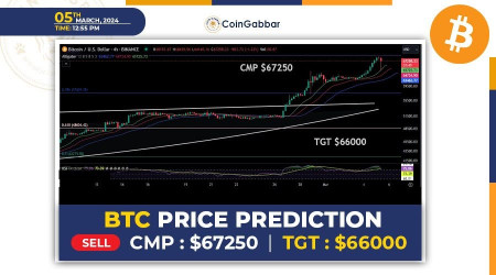 Bitcoin Price Prediction: New ATH or Correction Ahead